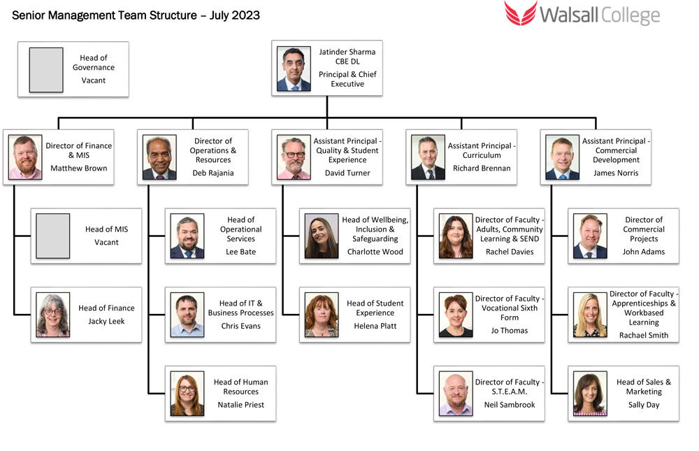 Welcome from the Principal | Walsall College
